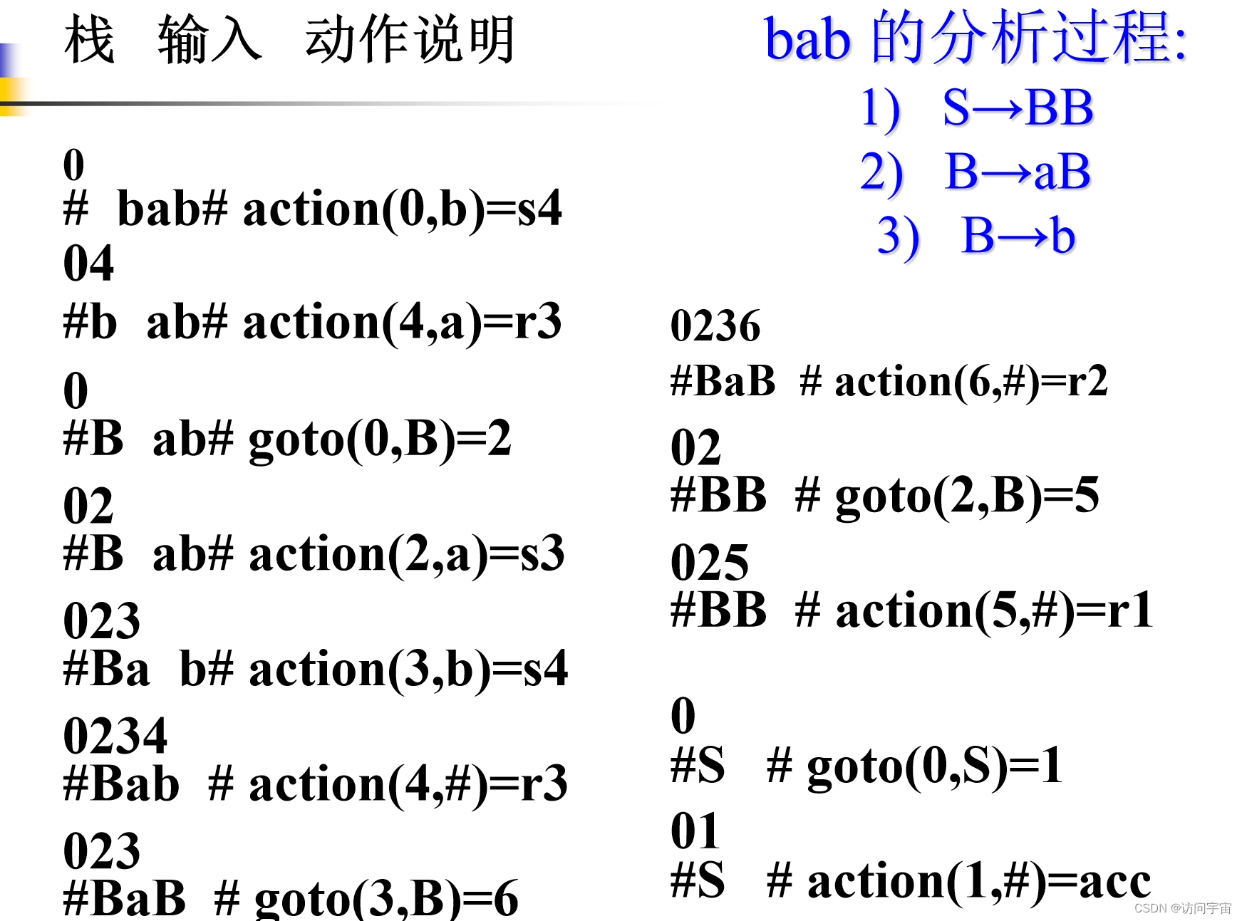 第五章自底向上的语法分析lr 分析器的基本构造思想及算法实现自底向上语法分析器 Csdn博客