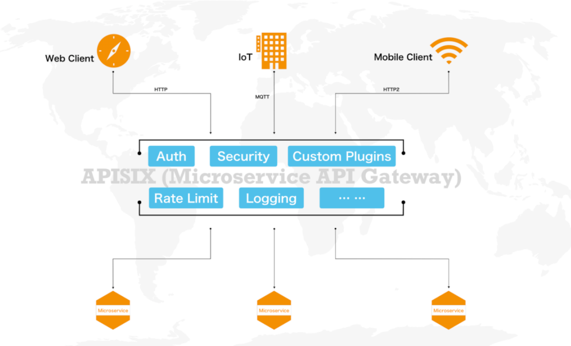 高性能web平台【OpenResty入门与实战】_openresty web-CSDN博客