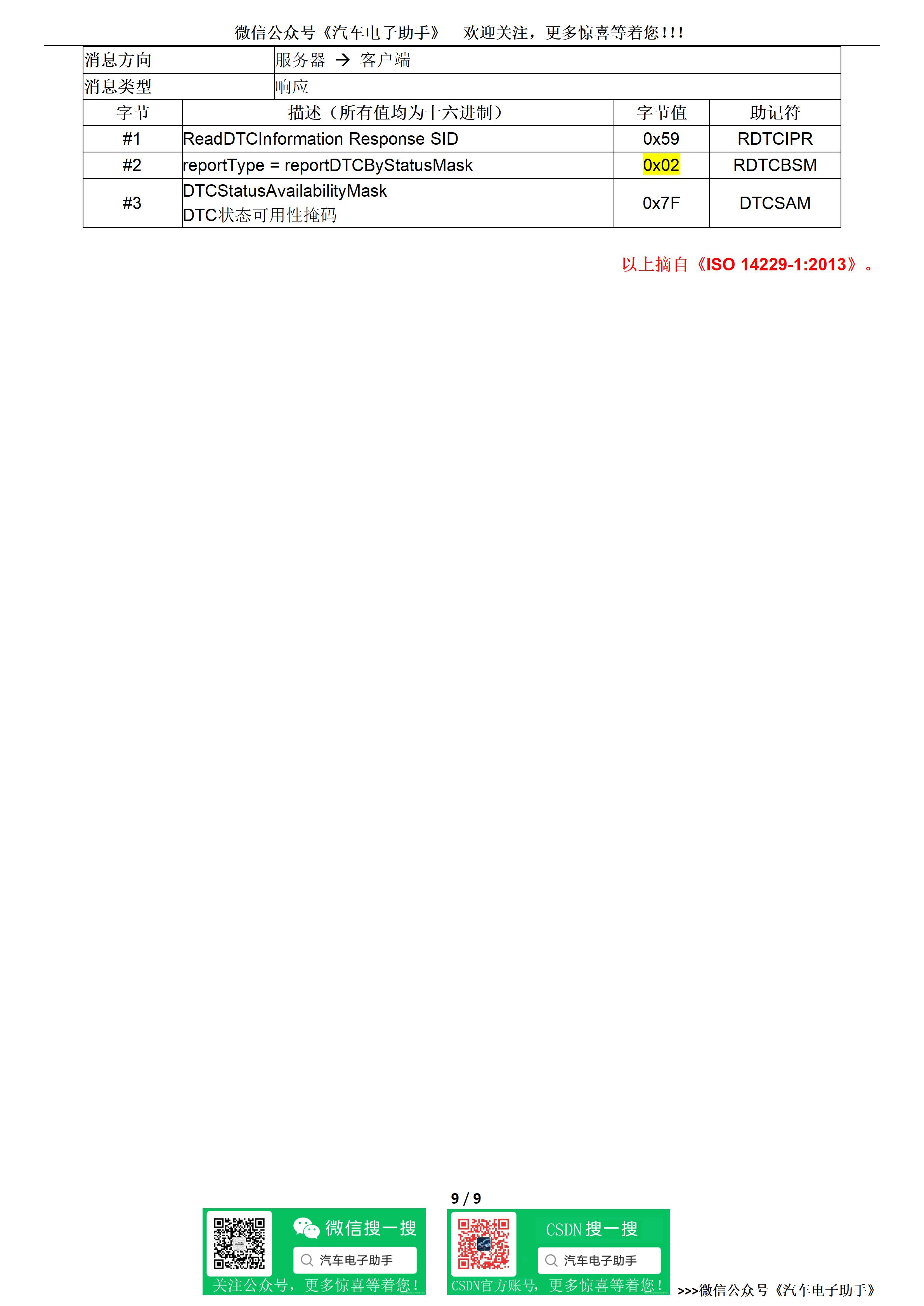 【ISO14229_UDS诊断】-11.3-$19服务sub-function = 0x02 reportDTCByStatusMask ...