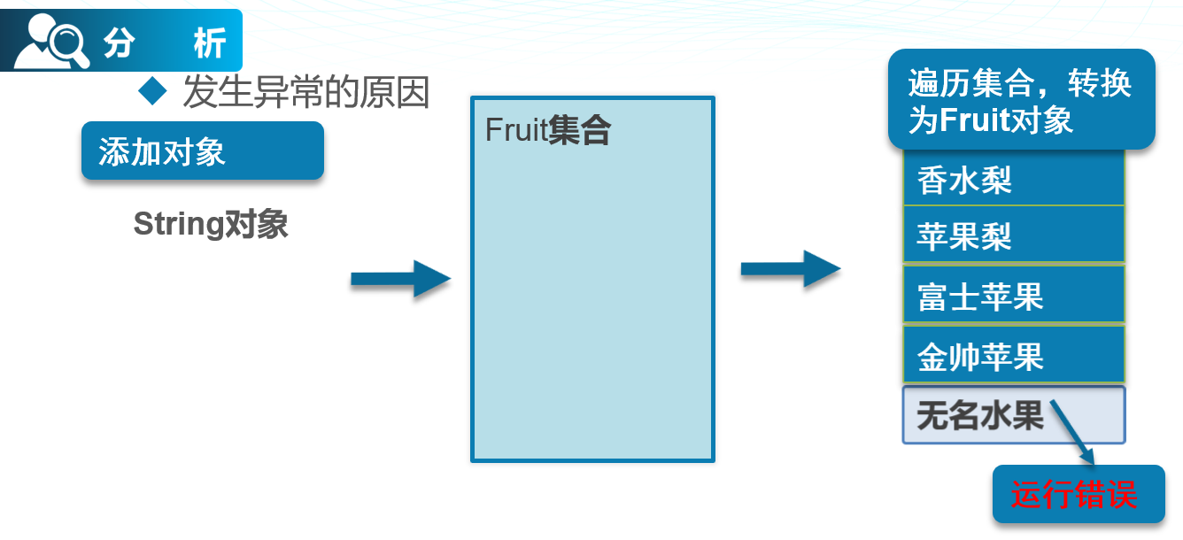 Java OOP 7 JAVA 集合框架_北大青鸟bcsps2javaoop第七章集合框架-CSDN博客