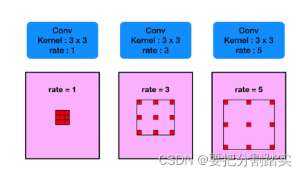 CE-NET详解_cenet-CSDN博客