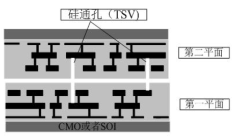3D IC介绍-CSDN博客