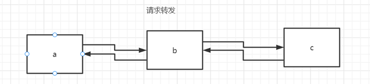 Javaweb学习笔记 Servletcontext作用以及常用的方法servletcontext Context Thisgetservletcontext Csdn博客 5175