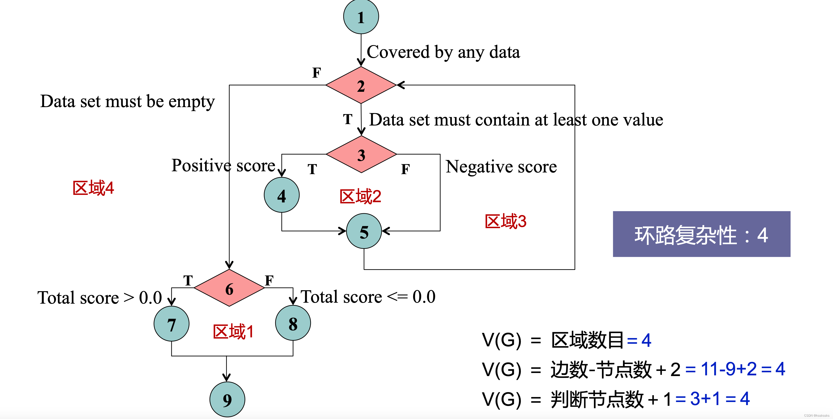 软件工程1_软件工程层-CSDN博客