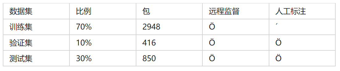 CCKS2019总结_ccks2019数据集-CSDN博客