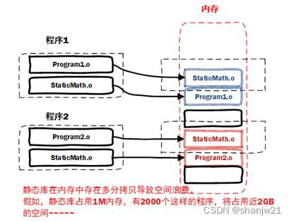 gcc 编译链接初探_gcc链接过程-CSDN博客