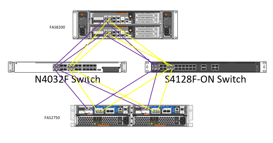 Netapp集群模式变更_netapp可以一台升级为多台集群吗-CSDN博客