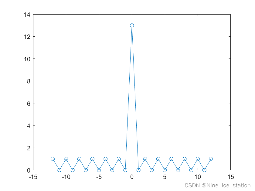 BPSK信号的检测_信号 barker 码-CSDN博客