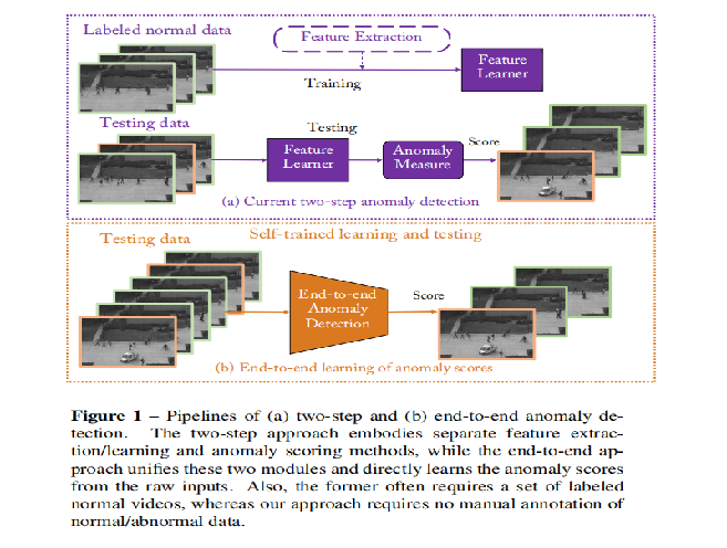 监督式异常检测（Anomaly Detection）方法研究线_anomalyclip-CSDN博客
