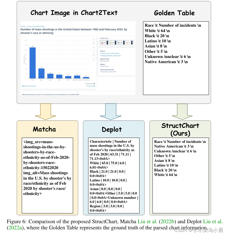 大模型之图表理解：StructChart: Perception, Structuring, Reasoning for Visual Chart Understanding-CSDN博客