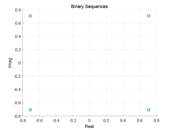 【Pluto SDR】基于OFDM的数字通信系统_pluto sdr ofdm-CSDN博客