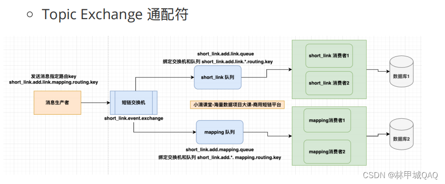 三种常见mq的优缺点比较_mq对比-CSDN博客