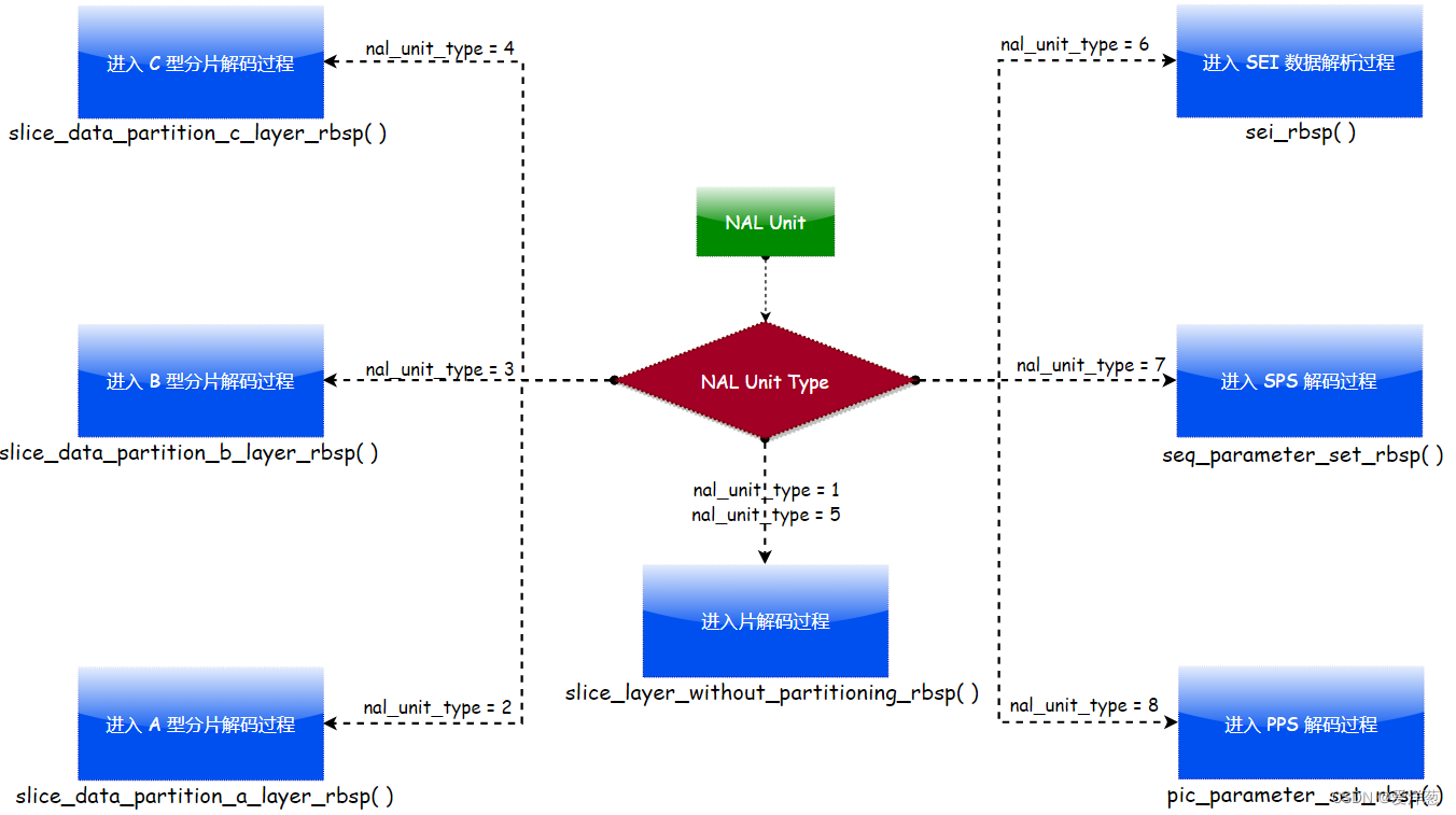 H.264 入门篇 - 01 (Bitstream)_h264-CSDN博客