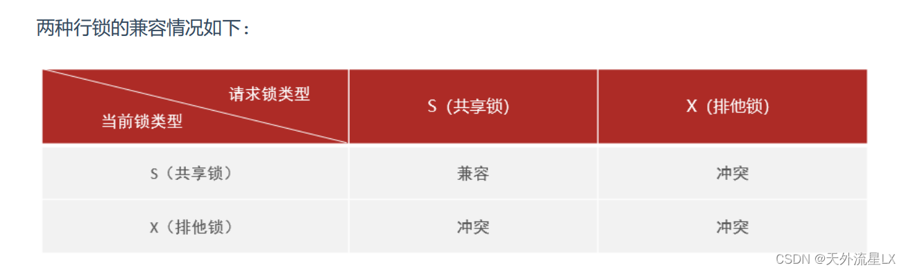 黑马程序员mysql进阶笔记（超详细）黑马mysql笔记 Csdn博客