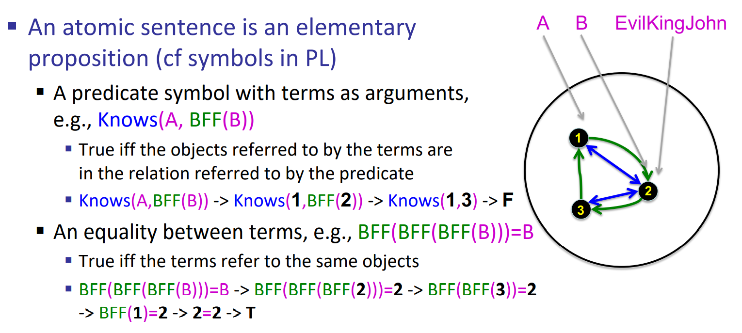 [CS188-Artificial Intelligence]命题逻辑& 一阶逻辑_cs188 project 2: logic and classical planning-CSDN博客