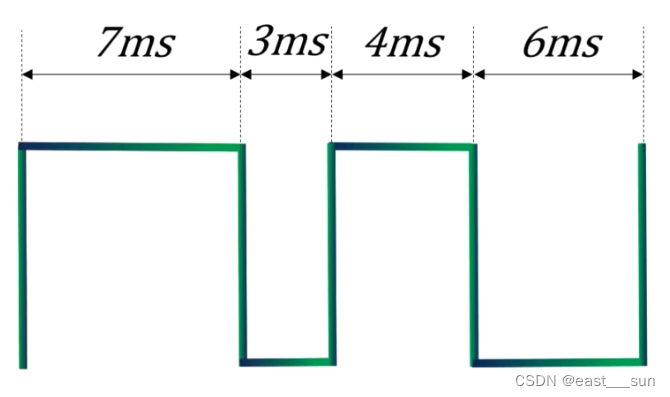 PWM控制_pwm波形-CSDN博客
