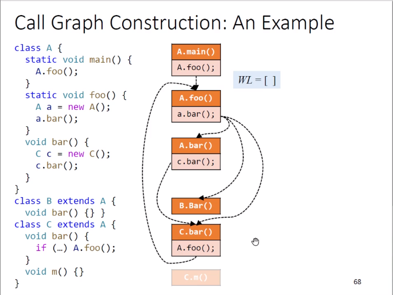 【静态分析】过程间分析（Interprocedural Analysis）-CSDN博客