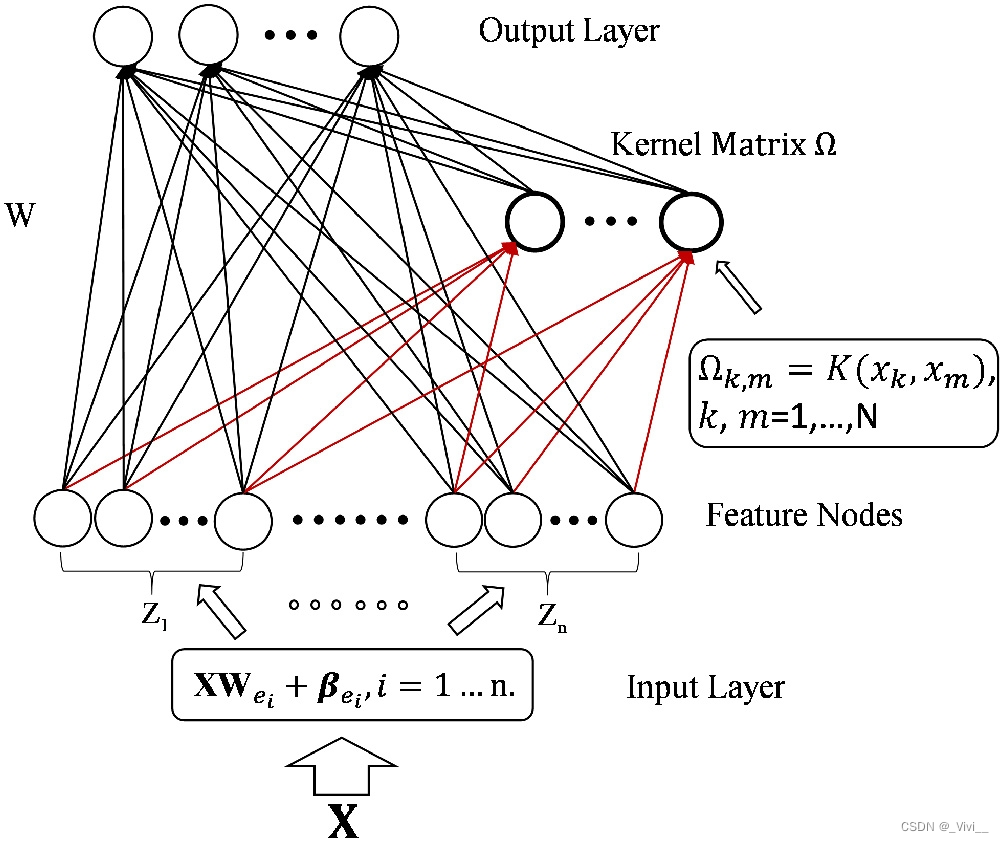 论文 Progressive Ensemble Kernel-Based Broad Learning System for Noisy Data Classification-CSDN博客