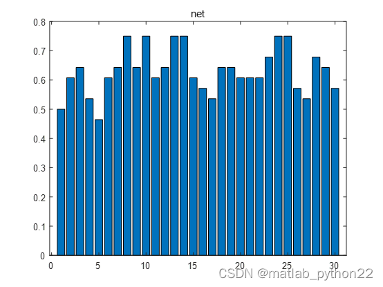Csp-lda，csp-bp的脑电波分类技术研究_脑电多模态lda分类算法-CSDN博客