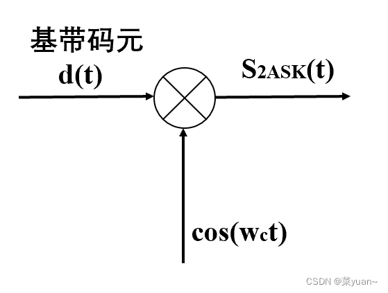 通信原理与matlab六2ask的调制解调ask调制解调示意图 Csdn博客