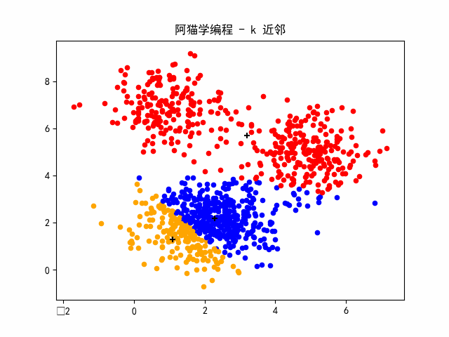 机器学习入门：第四章 k近邻算法_k近邻算法 kmeans-CSDN博客