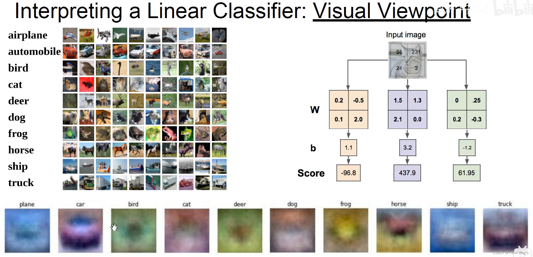 CS231N斯坦福计算机视觉公开课 01 - 图像分类流程_斯坦福计算机视觉实验1-CSDN博客