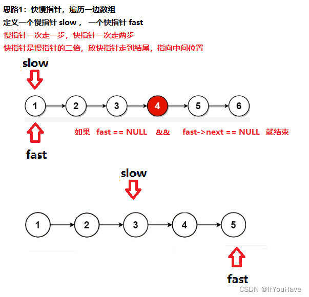 数据结构—单链表ojoj单链表存储结构与操作 Csdn博客