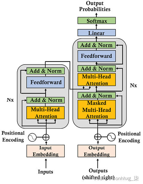 【NLP】文本摘要的SOTA模型及简单代码实现-CSDN博客