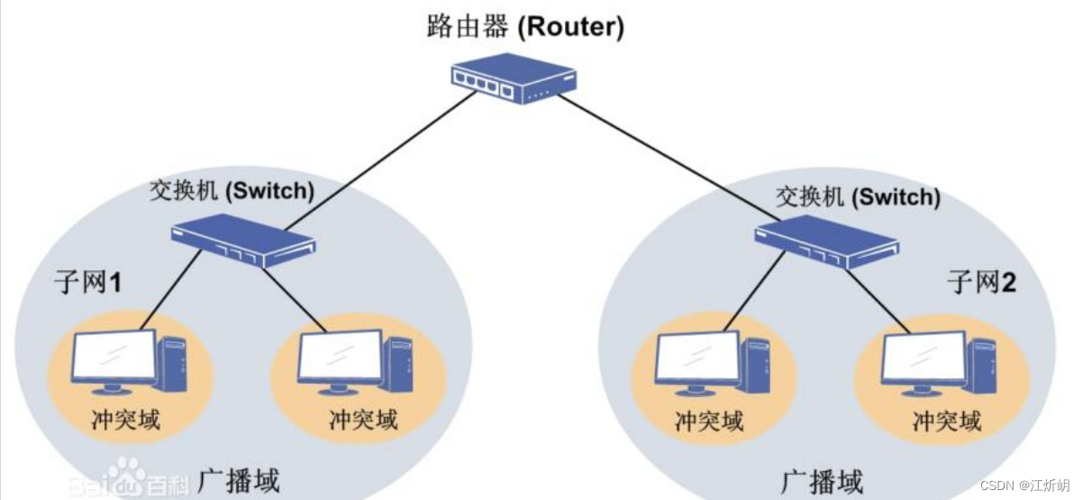 HCIA(第二天）-CSDN博客