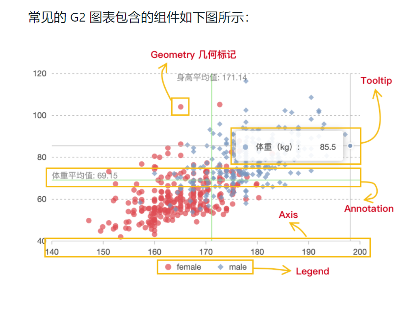 Antvg2踩坑记录antv G2 4x文档打不开 Csdn博客 