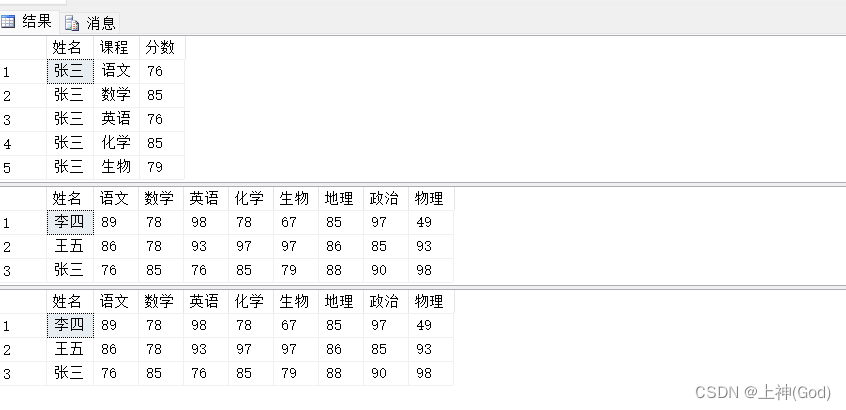 Sql 行转列 Csdn博客