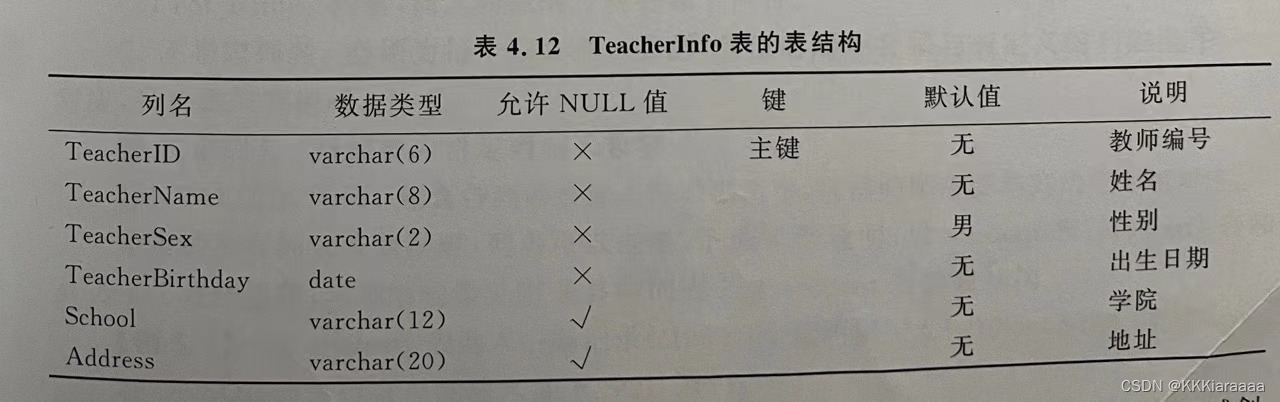 Mysql设计性实验mysqlstuexpm数据库介绍 Csdn博客