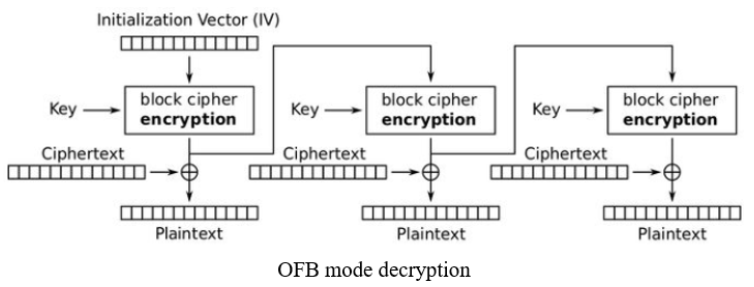 AES加密模式总结-CSDN博客