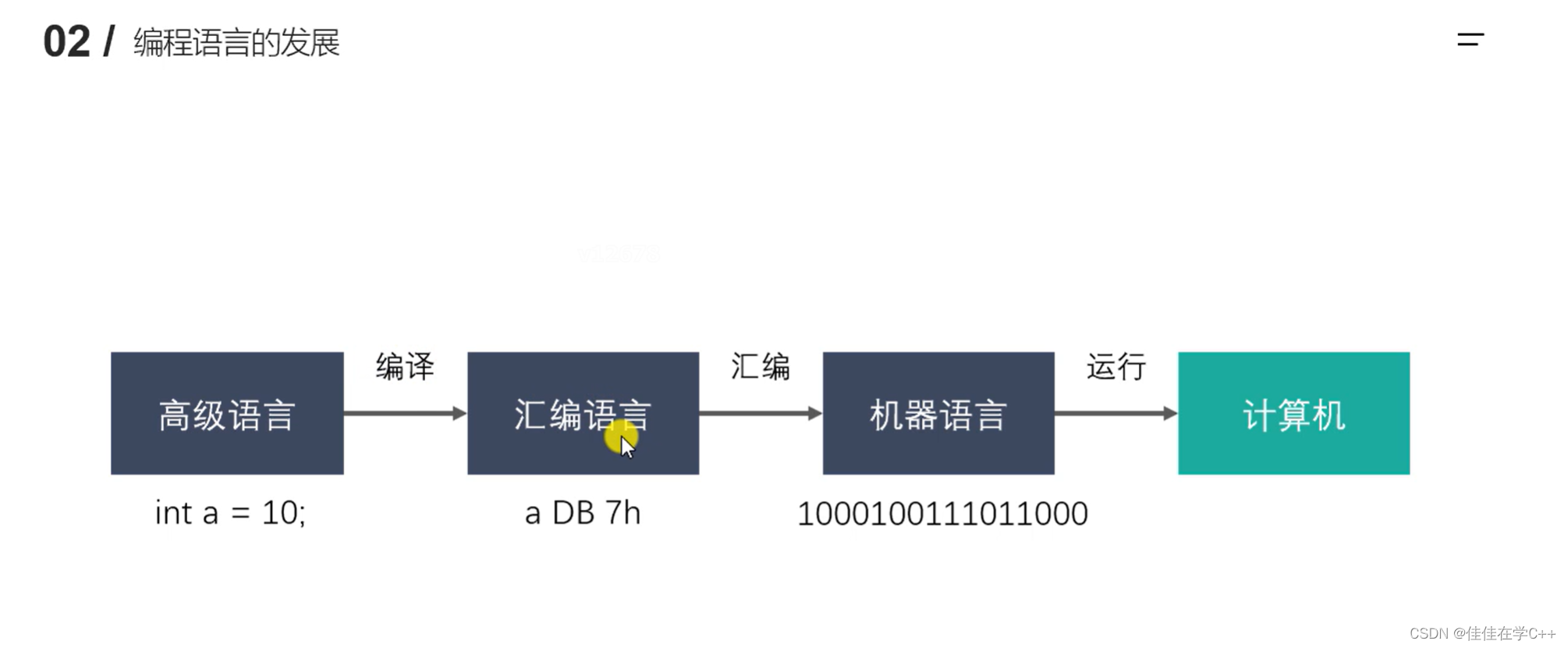 gcc学习_gcc .out-CSDN博客