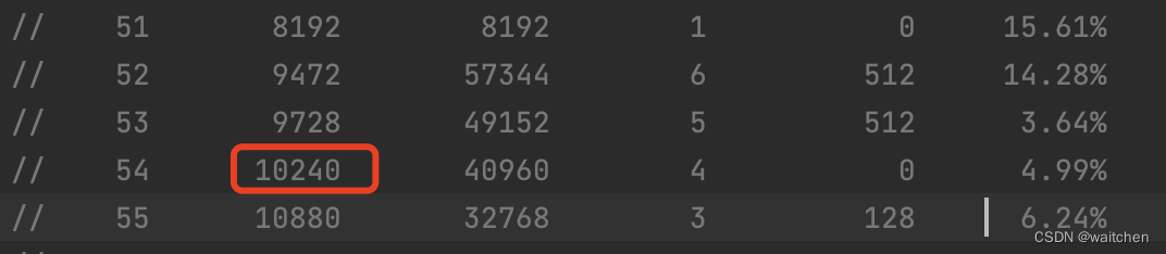 golang深度理解slice扩容机制及其1.18变动-CSDN博客
