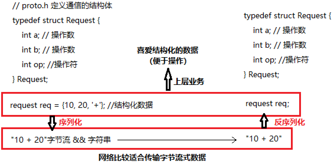 【网络】-- 应用层_sock.hpp-CSDN博客
