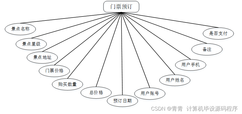 计算机毕业设计ssm基于web的旅游电商网站设计与实现rf71a9（附源码）新手必备基于web的旅游网站的设计与实现毕业设计 Csdn博客