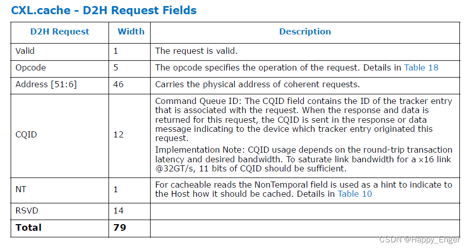 CXL.cache 协议详解-CSDN博客