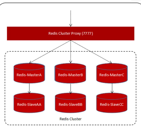 基于Linux系统部署Redis Cluster集群-EW帮帮网