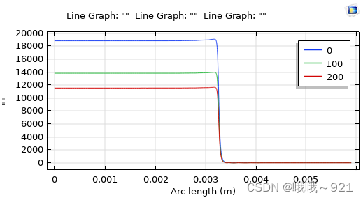 【comsol燃料电池初学者看过来】_三天速学 comsol-燃料电池。#comsol #锂离子电池 #燃料电池仿真 课程主要讲解燃料-CSDN博客