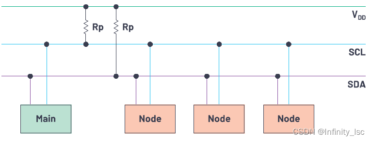 串行通信（一）：I2C_i2c crc-CSDN博客