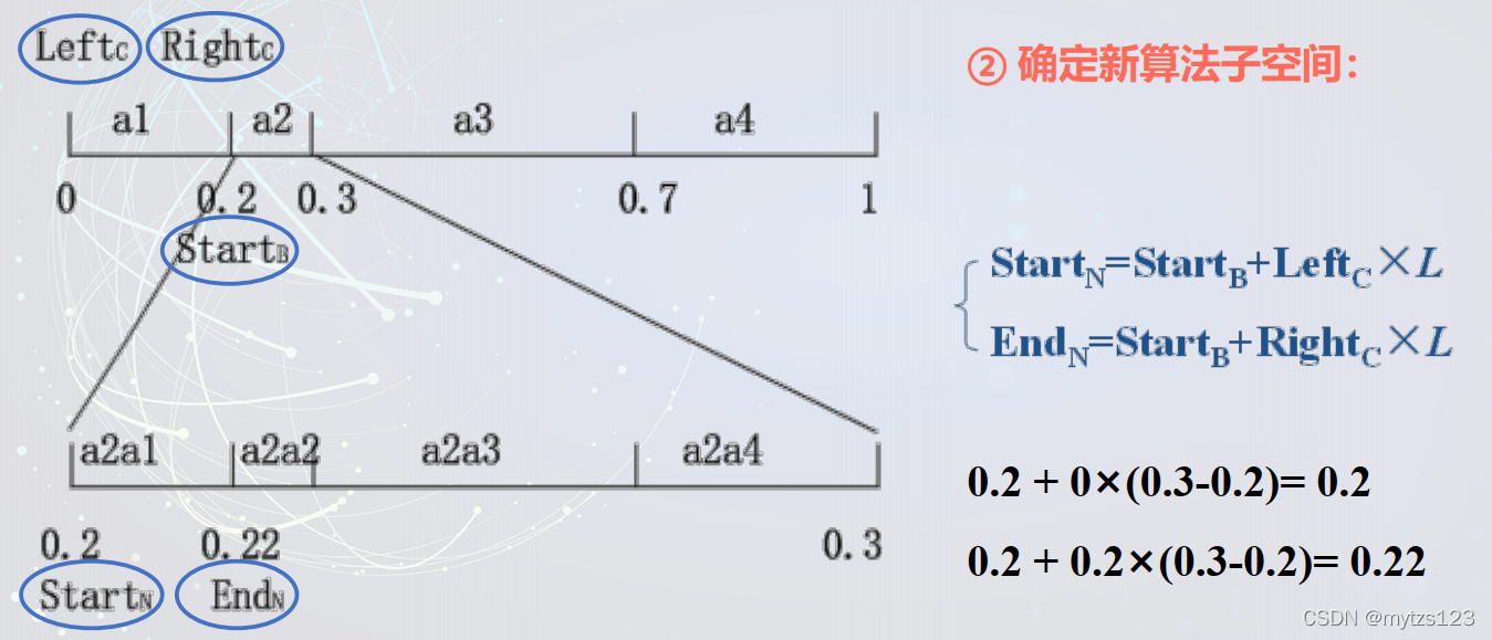 算术编码(1)算术编码1 Csdn博客