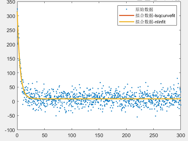 机器学习-最小二乘拟合_matlab中levenberg-marquardt-CSDN博客