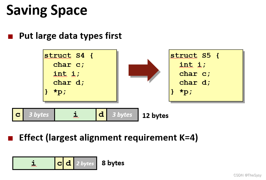 【csapp】第3章 程序的机器级表示学习笔记4inta4 3 Csdn博客