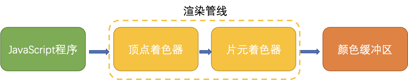 【笔记】《WebGL编程指南》学习（0）_webgl-utils.js-CSDN博客