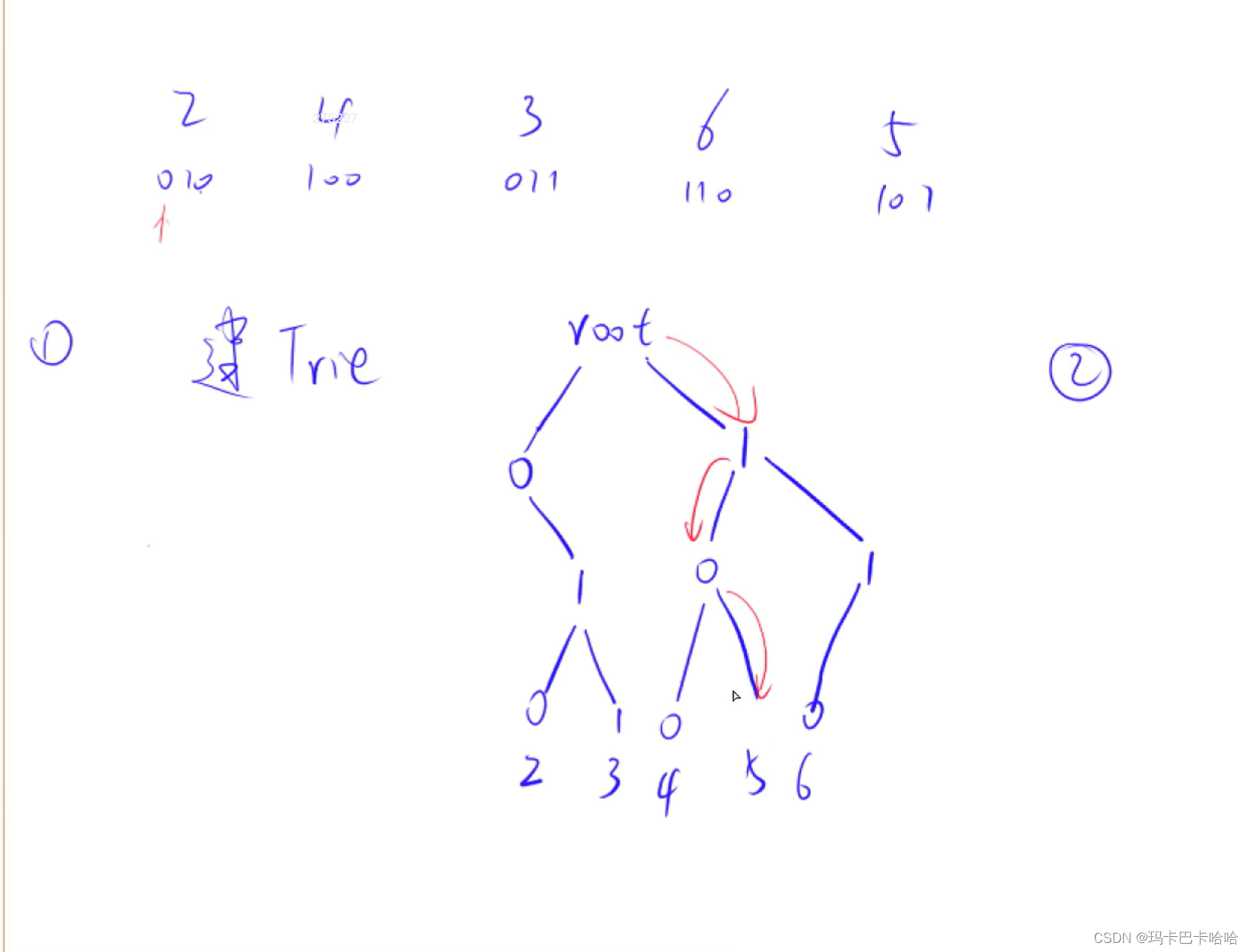 详解Trie（c++）_trie树 c++-CSDN博客