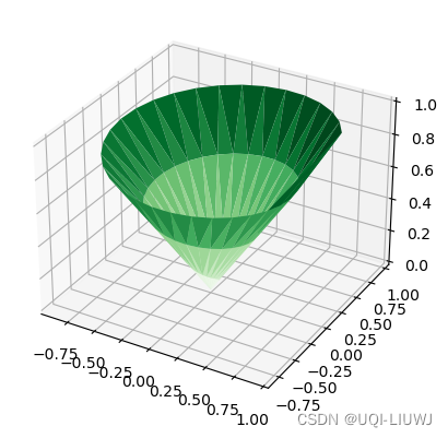 matplotlib 笔记：绘制3D图_matplotlib 画3d折线图-CSDN博客
