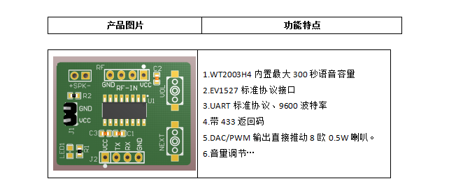 语音芯片WT2003H4 B008单芯片实现智能门铃方案快捷设计_门铃音乐芯片 4档音量_唯创知音的博客-CSDN博客
