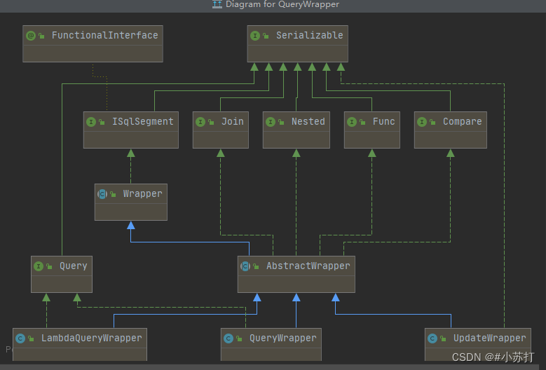 【MybatisPlus】快速使用MybatisPlus和几种常见插件_mybatisplus插件-CSDN博客