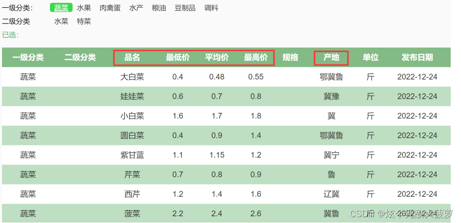 《非结构化数据存储与分析》期末考察实验非结构数据分析与建模实验报告 Csdn博客